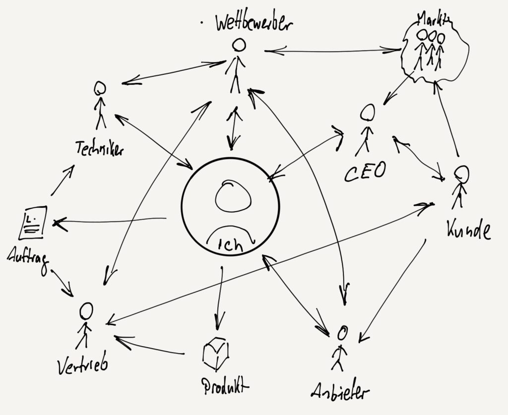 Systemisches Coaching - BASTIAN PFAFF